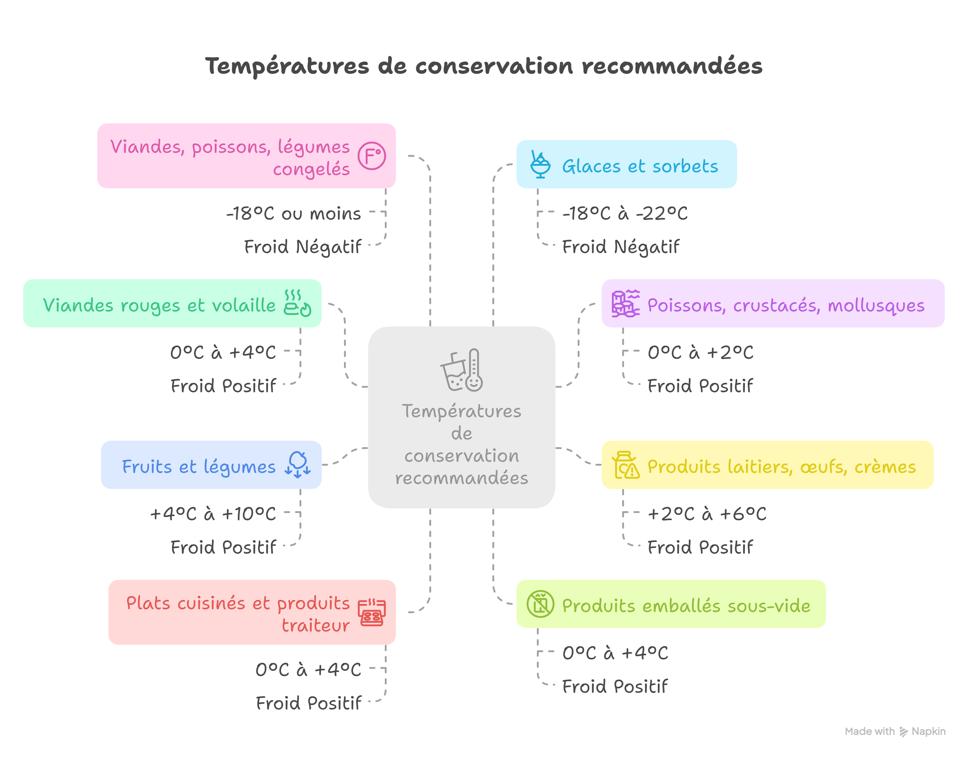 Chambre froide : le guide complet | Ouigloo